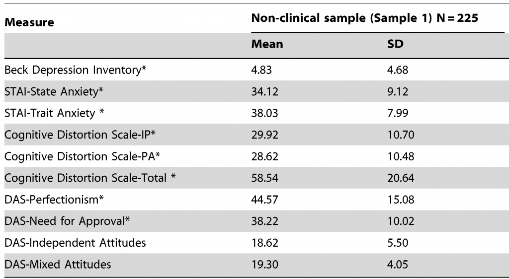 Use Of Tables And Graphs In PowerPoint Presentations Free PowerPoint use-of-tables-and-graphs-in-powerpoint-presentations-free-powerpoint