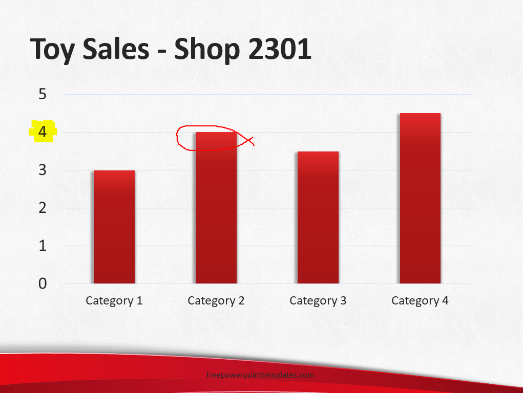 How To Use Annotations in PowerPoint? - Free PowerPoint Templates