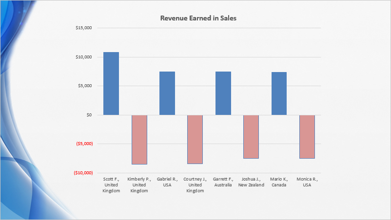 When to Use a Bar or Column Chart? - Free PowerPoint Templates