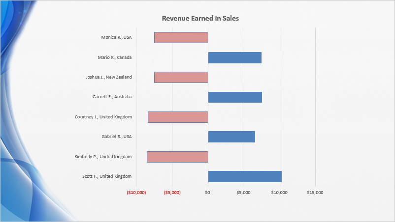 When to Use a Bar or Column Chart? - Free PowerPoint Templates