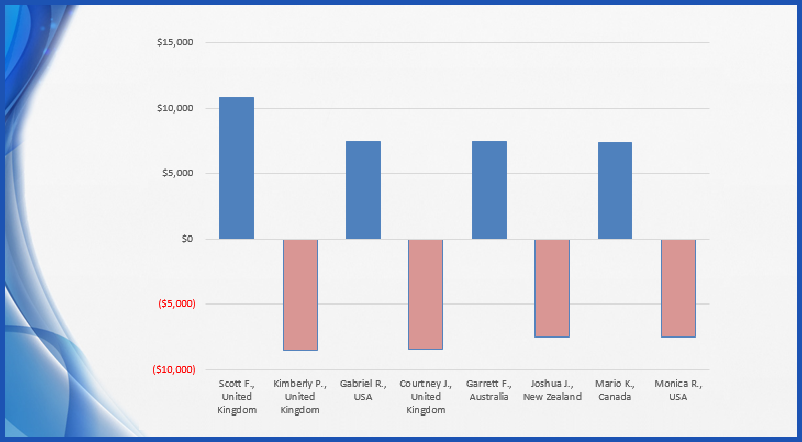 When to Use a Bar or Column Chart? - Free PowerPoint Templates