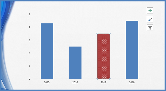 How to Change Colors of a Column Graph in PowerPoint 2013 - Free ...
