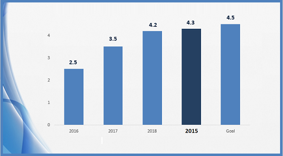 3 Ways to Make A Column Graph Even Better - Free PowerPoint Templates