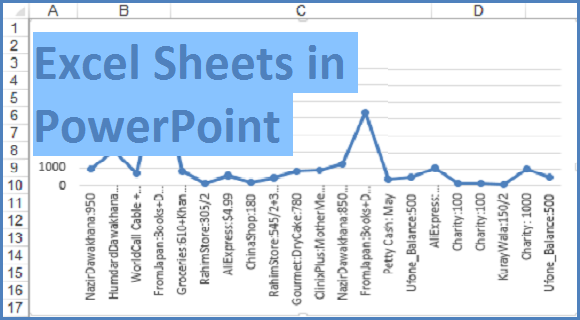 Big Mistakes When Using Excel Data in PowerPoint - Free PowerPoint ...