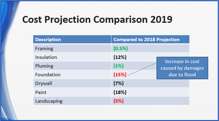 How To Convert Confusing Financial Jargon into Meaningful Visuals ...