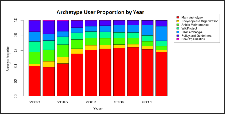 How To Make a Graph Legend Bigger? - Free PowerPoint Templates