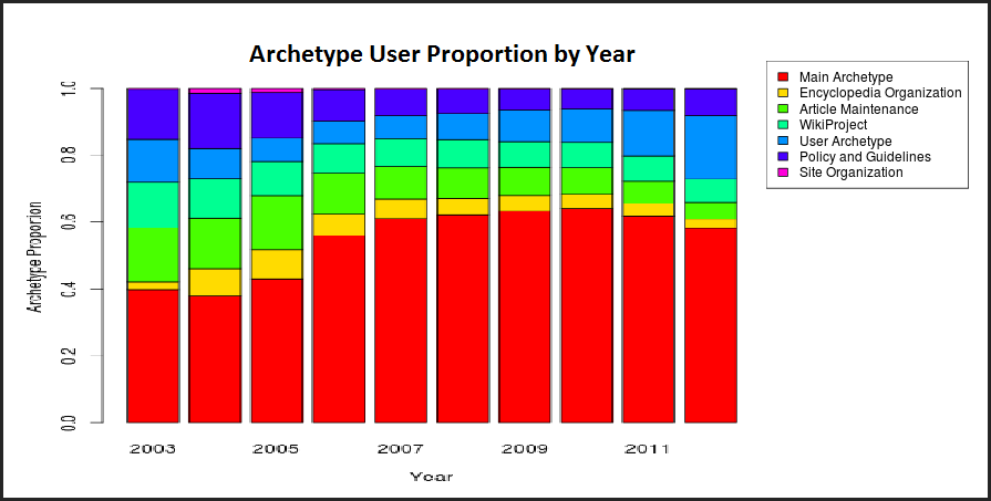 How To Make a Graph Legend Bigger? - Free PowerPoint Templates