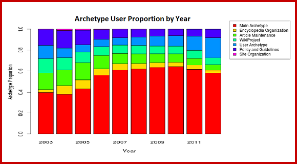 How To Make a Graph Legend Bigger? - Free PowerPoint Templates