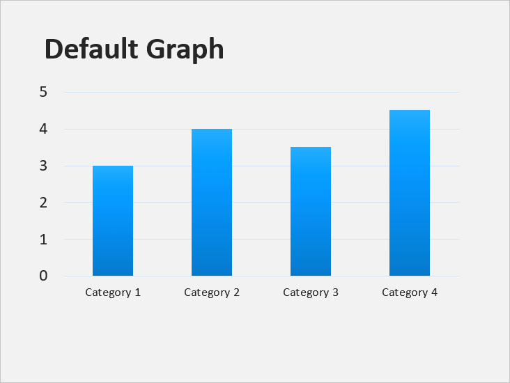 Graphs - Default Graph - Shadow Formatting - Design - Change chart type ...