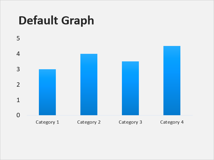 Graphs - Default Graph - Shadow Formatting - Design - Change chart type ...