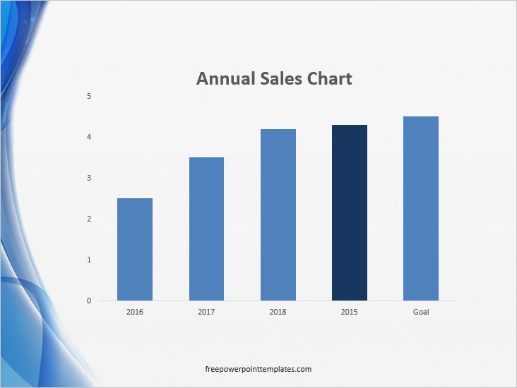 Copying an Entire Spreadsheet to PowerPoint - Free PowerPoint Templates