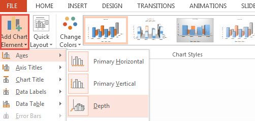 How To Format A Chart In PowerPoint 2013 Free PowerPoint Templates