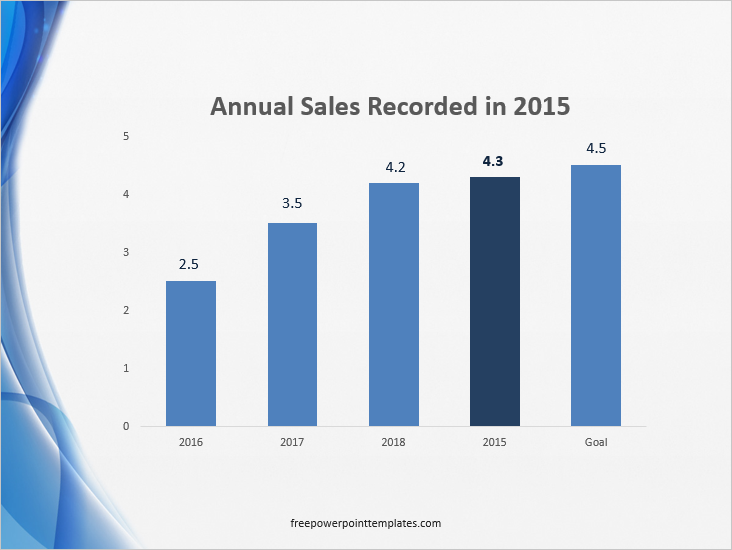 How To Label Line and Column Graphs - Free PowerPoint Templates