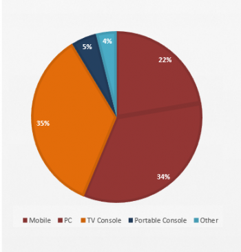 Graphs in PowerPoint: Pie chart - Free PowerPoint Templates