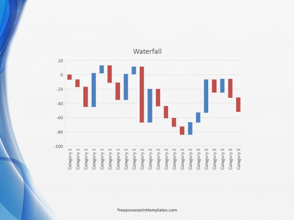 How To Use New Chart Types in PowerPoint 2016 - Free PowerPoint Templates