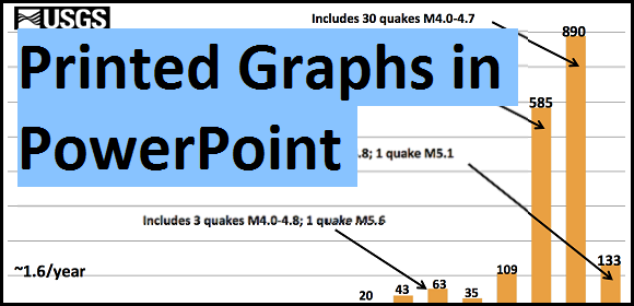 How To Use Printed Graphs Effectively in a Presentation - Free ...