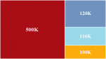 Using Treemap Charts in PowerPoint - Free PowerPoint Templates
