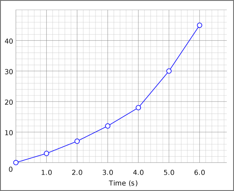 How To Create Visuals For Your Presentation? - Free PowerPoint Templates