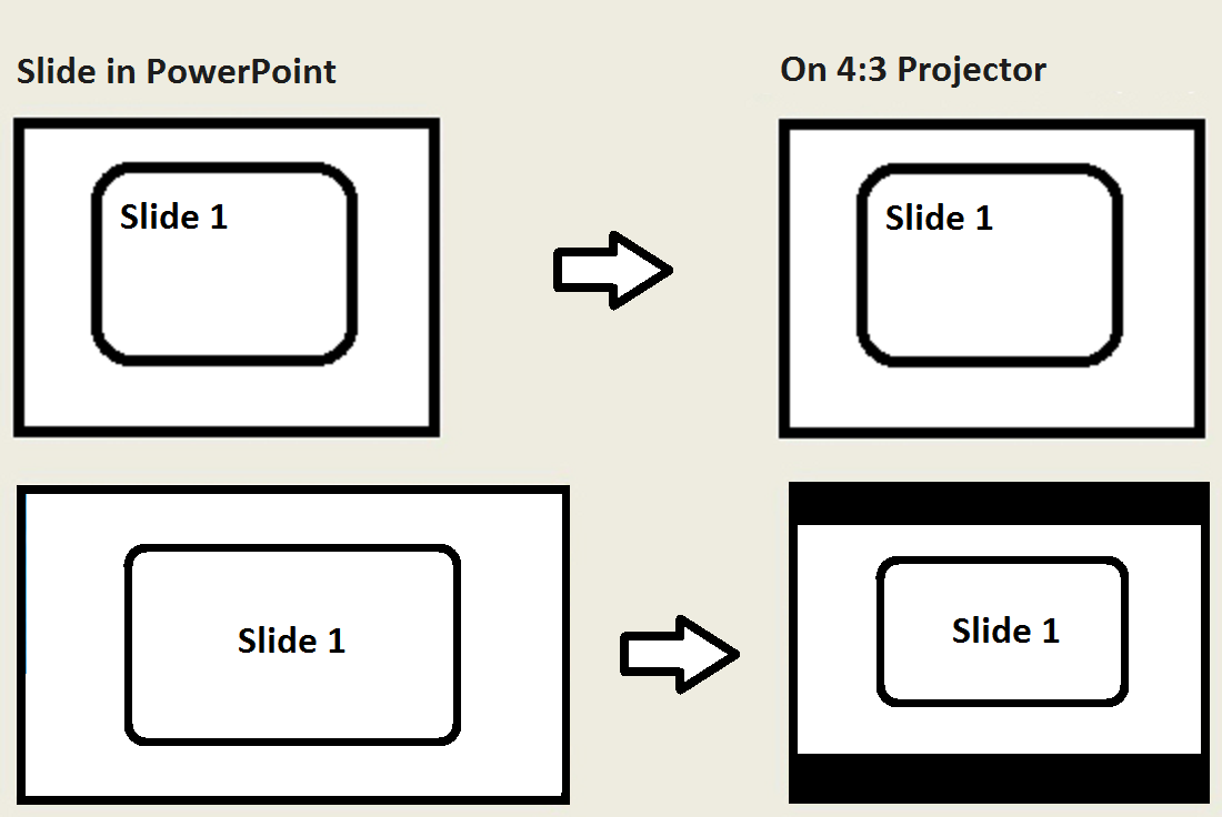 The Correct Way To Make Widescreen Slides On PowerPoint - Free ...
